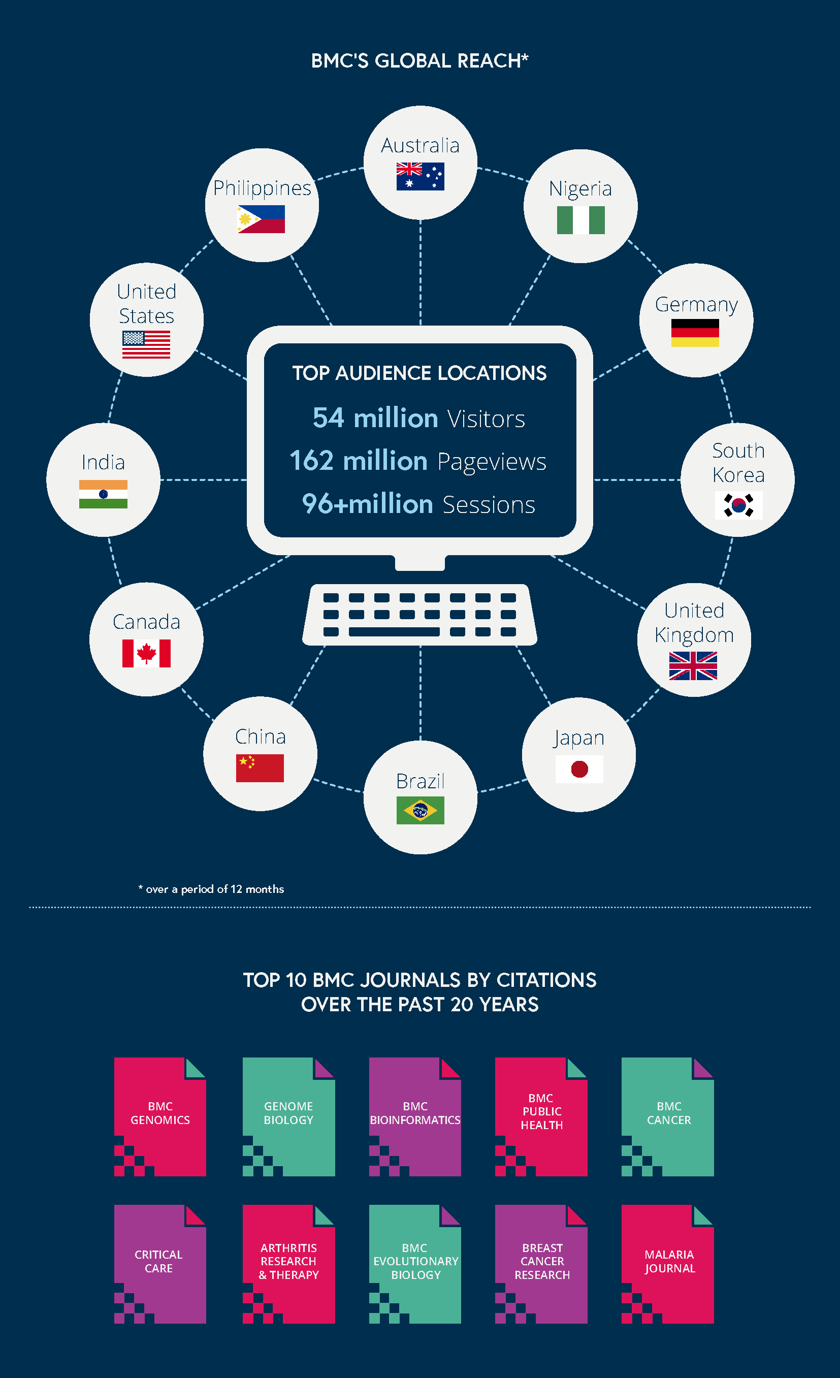 BMC Medicine Primary Care Journal echoes the HAPPY PATIENT «Study ...