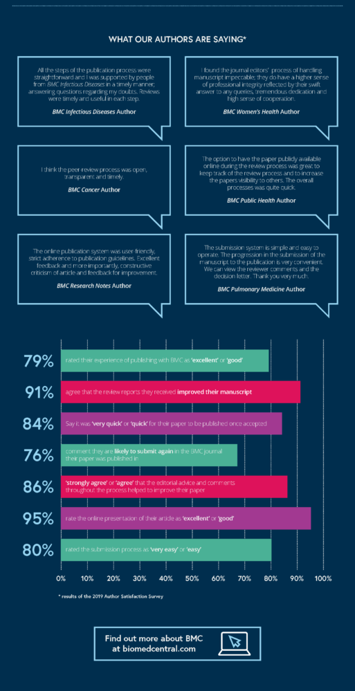 BMC Medicine Primary Care Journal echoes the HAPPY PATIENT «Study ...