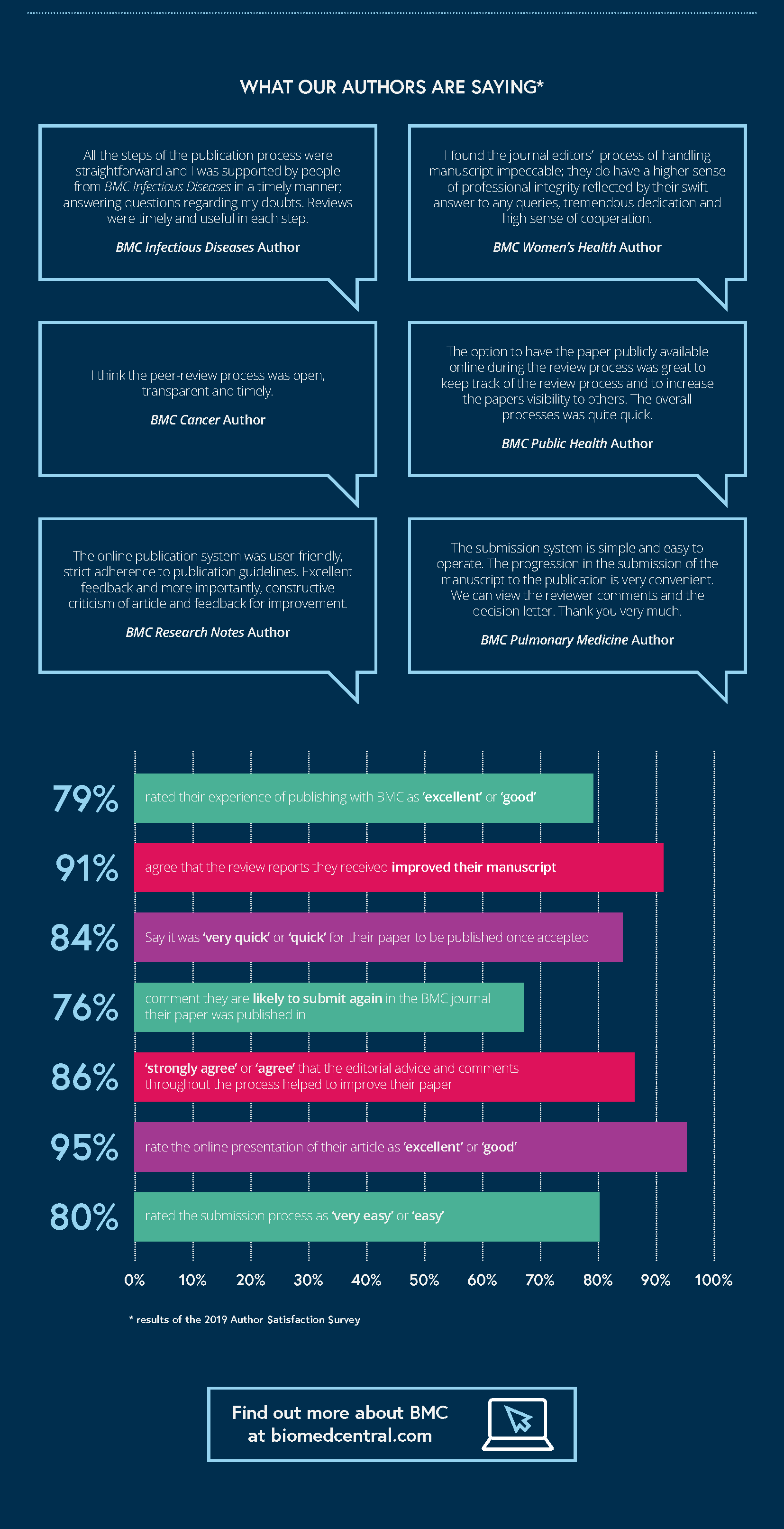 BMC Medicine Primary Care Journal echoes the HAPPY PATIENT «Study ...